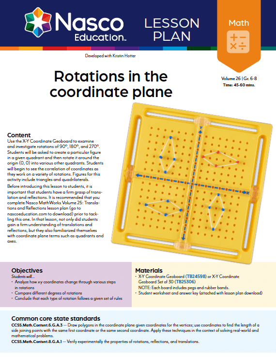 Rotations in the Coordinate Plane Lesson Plan