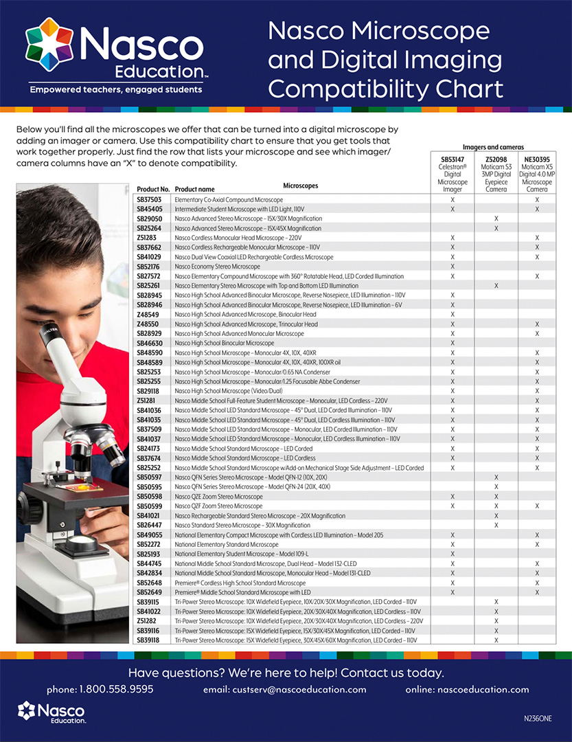 Nasco microscope and digital image chart